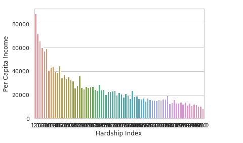 GitHub - udhhavarora/data-visualization