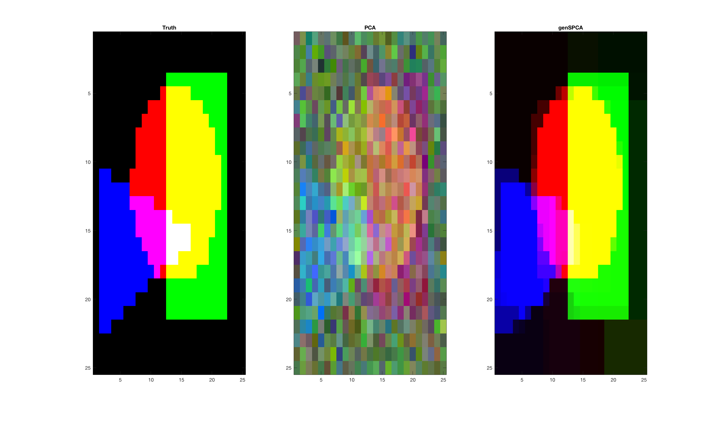 GitHub - mortenarendt/genL1: Generalized L1 norm penalized matrix ...