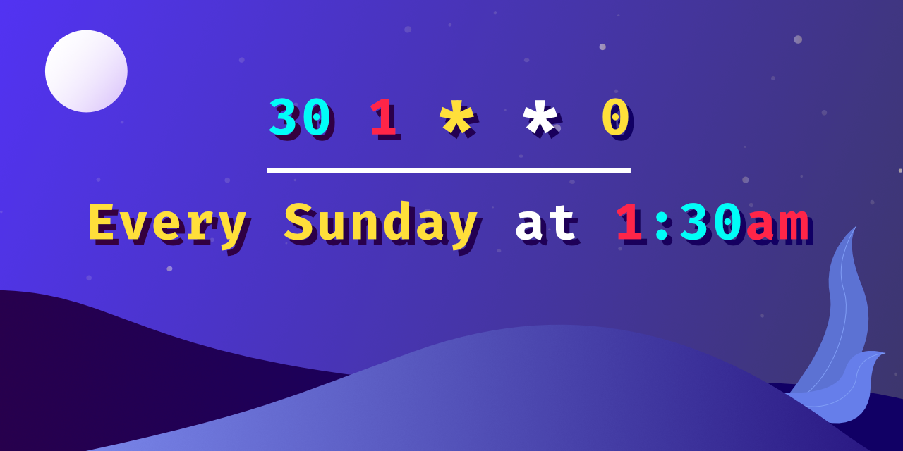 GitHub - lorisleiva/cron-translator: ⏰️ Makes CRON expressions human ...