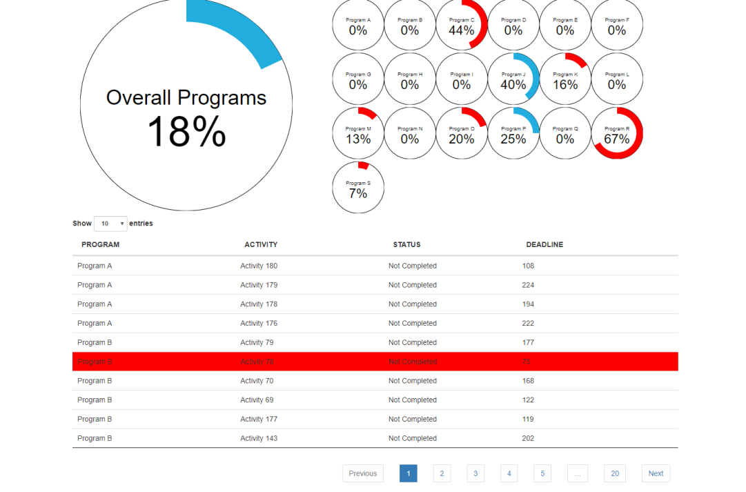GitHub - WindJammerZ/Program-Dashboards: A simple dashboard to ...