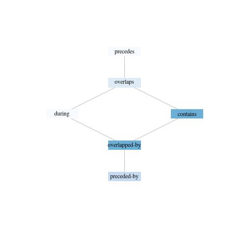 GitHub - tsdye/allen-relations: Allen relations from Bayesian calibration