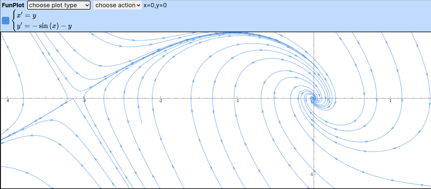 GitHub - paolini/funplot: plot functions as graphics, parametric plots, implicit plots ...