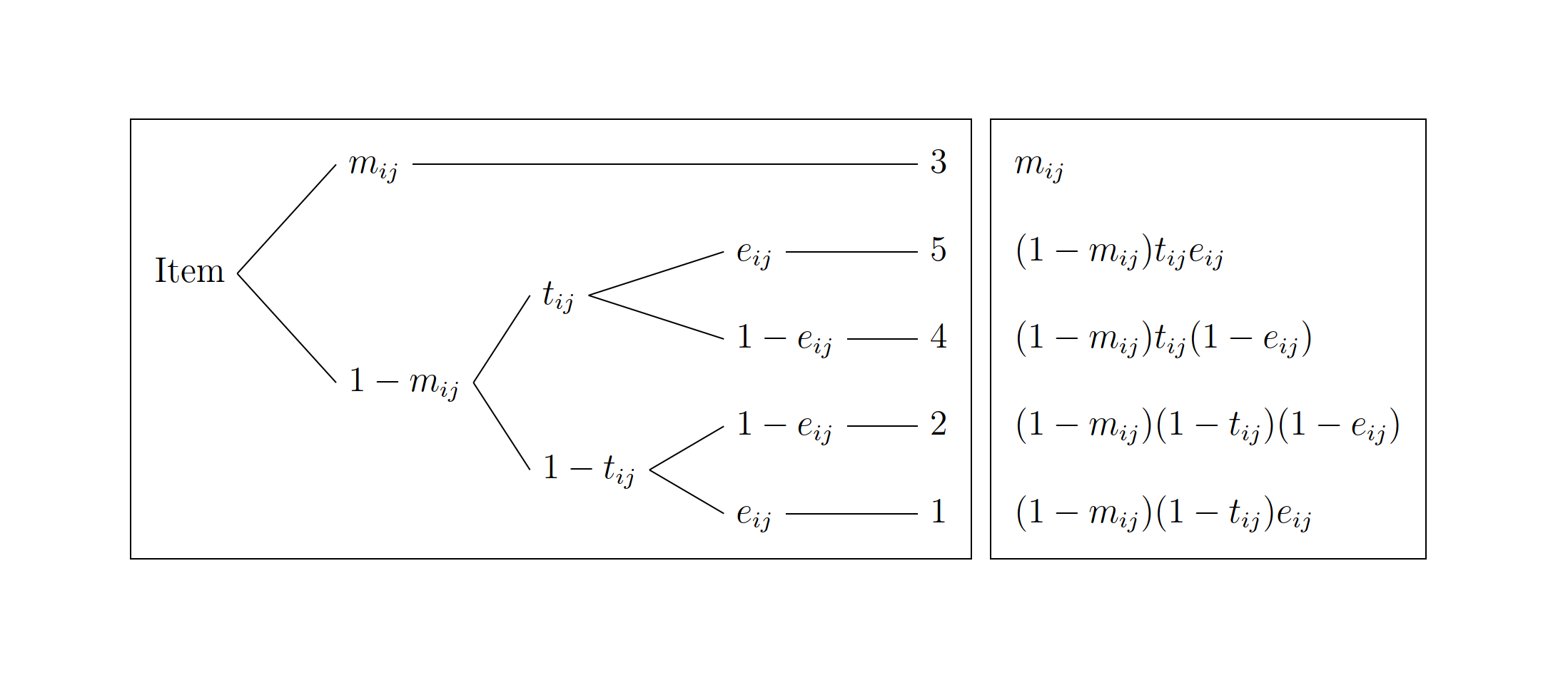 GitHub - hplieninger/IRtreesInORM: Research Compendium of a Manuscript on Item Response Tree Models