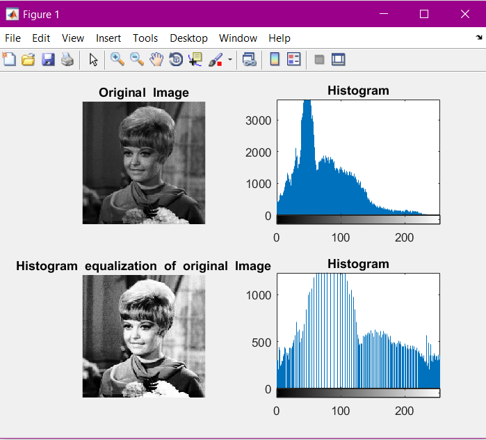 GitHub Gungorhafize histogram equalization Digital Image Processing
