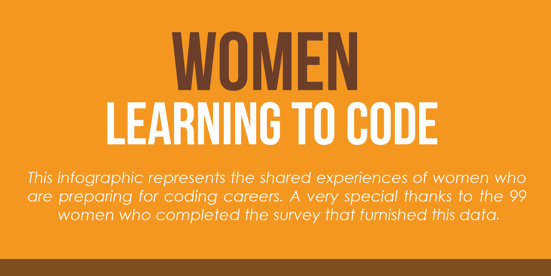 GitHub - msarit/wltc2019