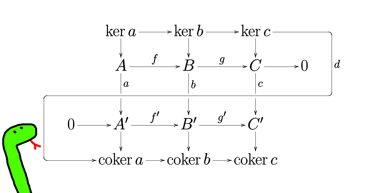 GitHub - PrameTan/latex-math: Mathematics notes on various topics