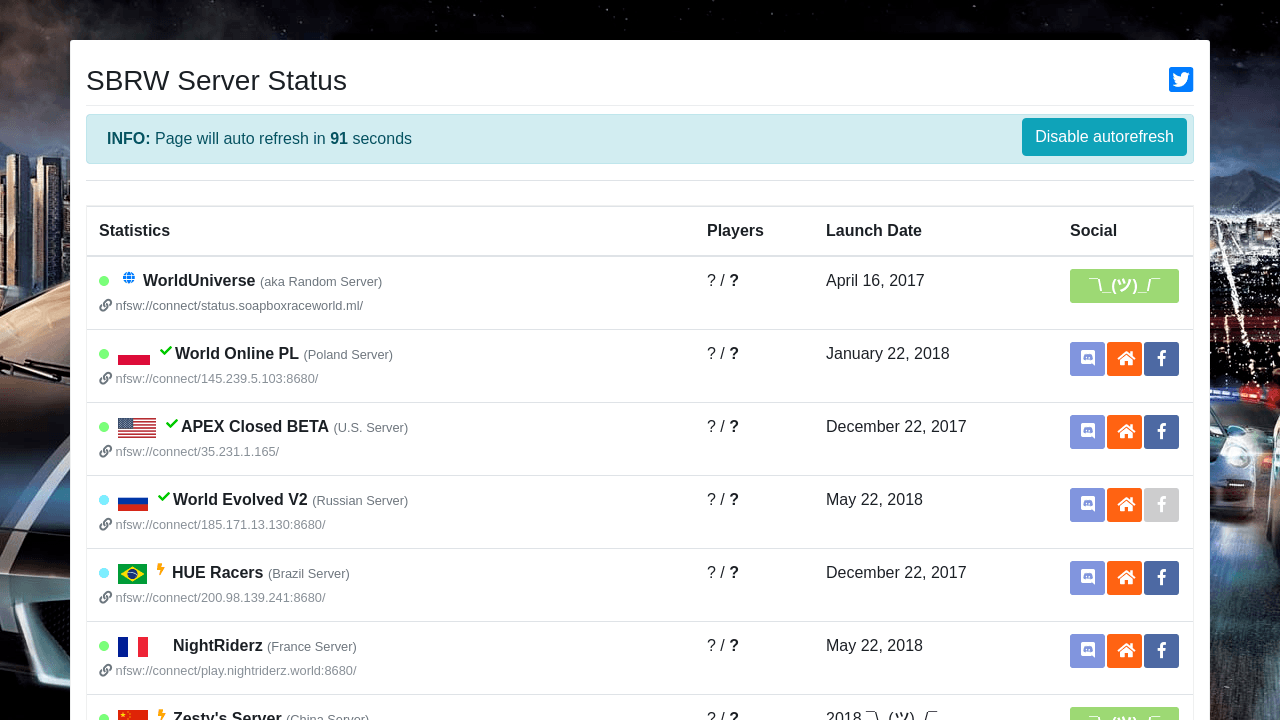 GitHub - DavidCarbon-SBRW/ServerStatus: Recreating The Soapbox Race Core Stats Page, but static!
