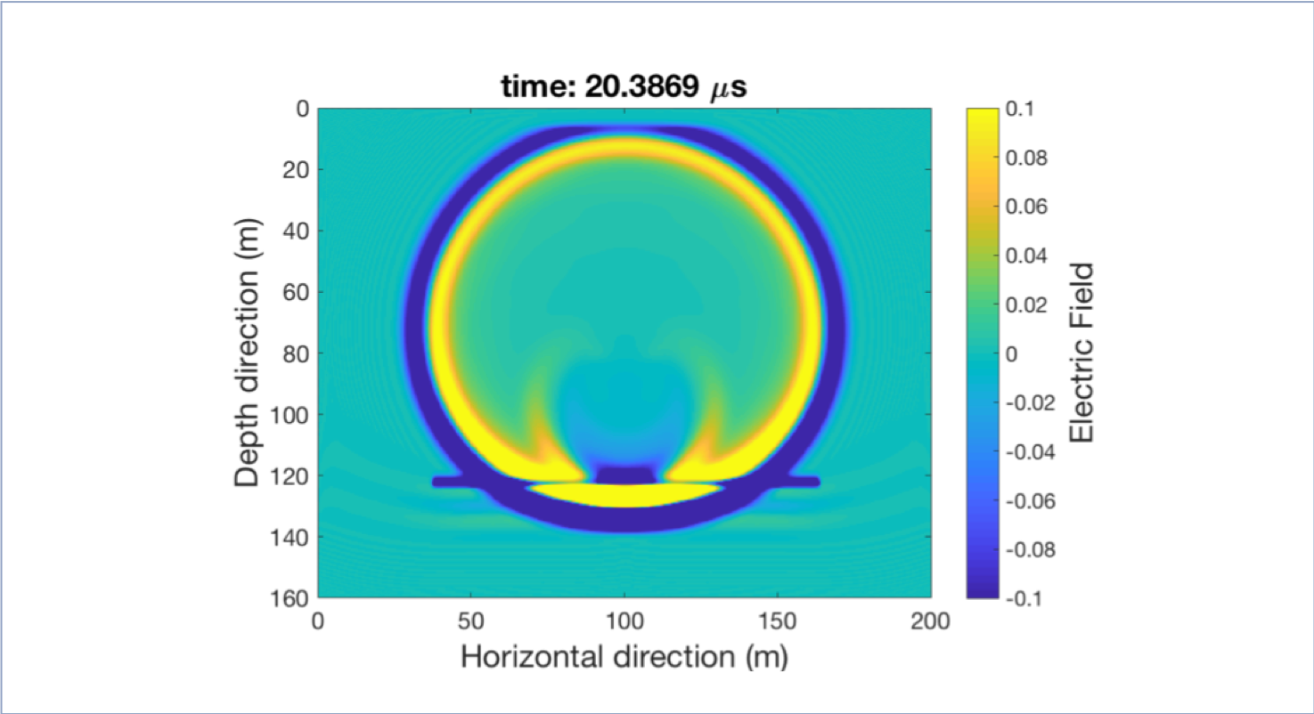 Github Leiyangleon Pstd Pseudo Spectral Time Domain Method For Simulation Of Radar Echoes