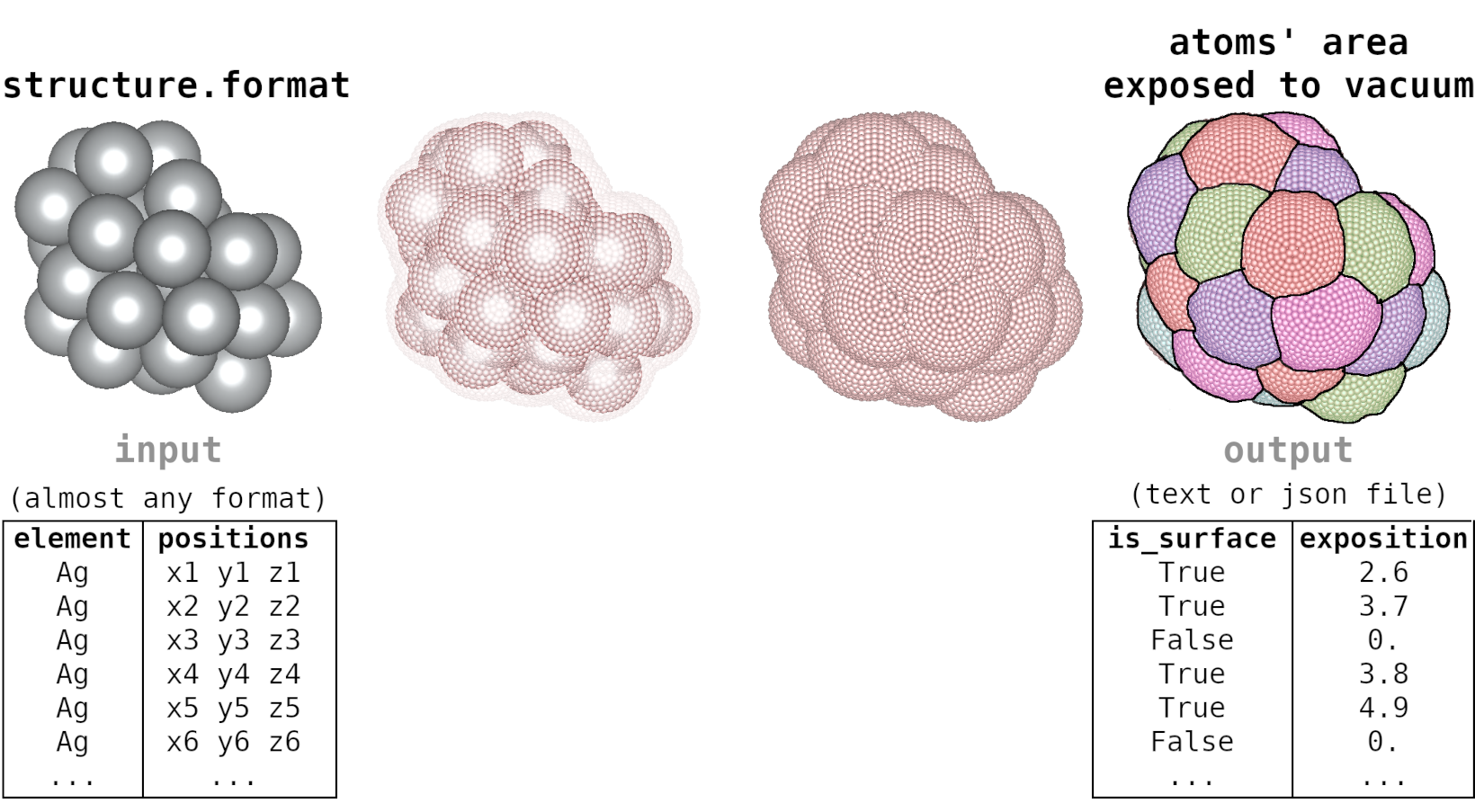 GitHub - johnatanmucelini/Surface-Atoms-Analysis: This python script analyzes which atoms of a ...