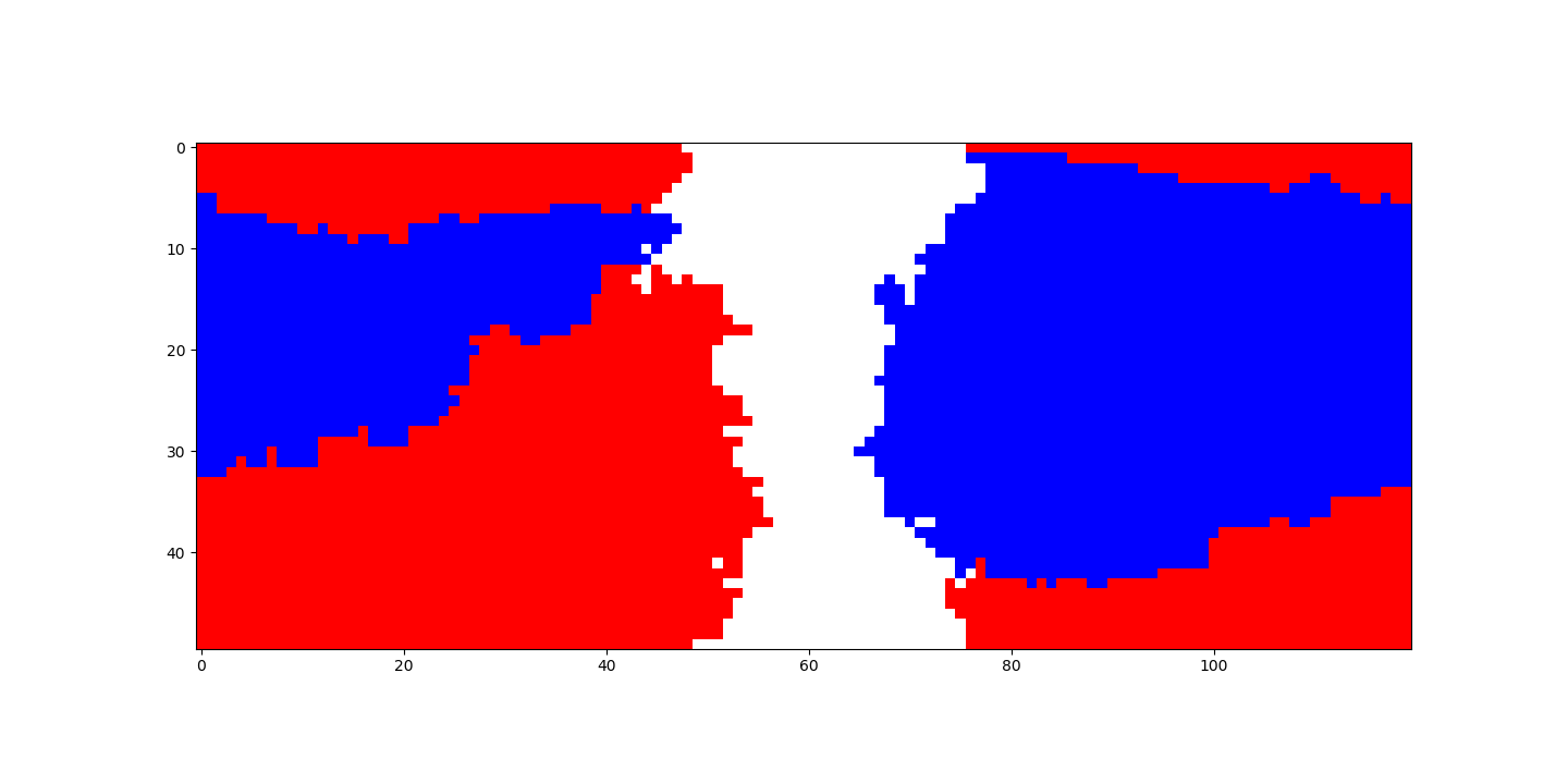 GitHub - ggiande/Evolutionary-Mutations: Designing a simulation to ...