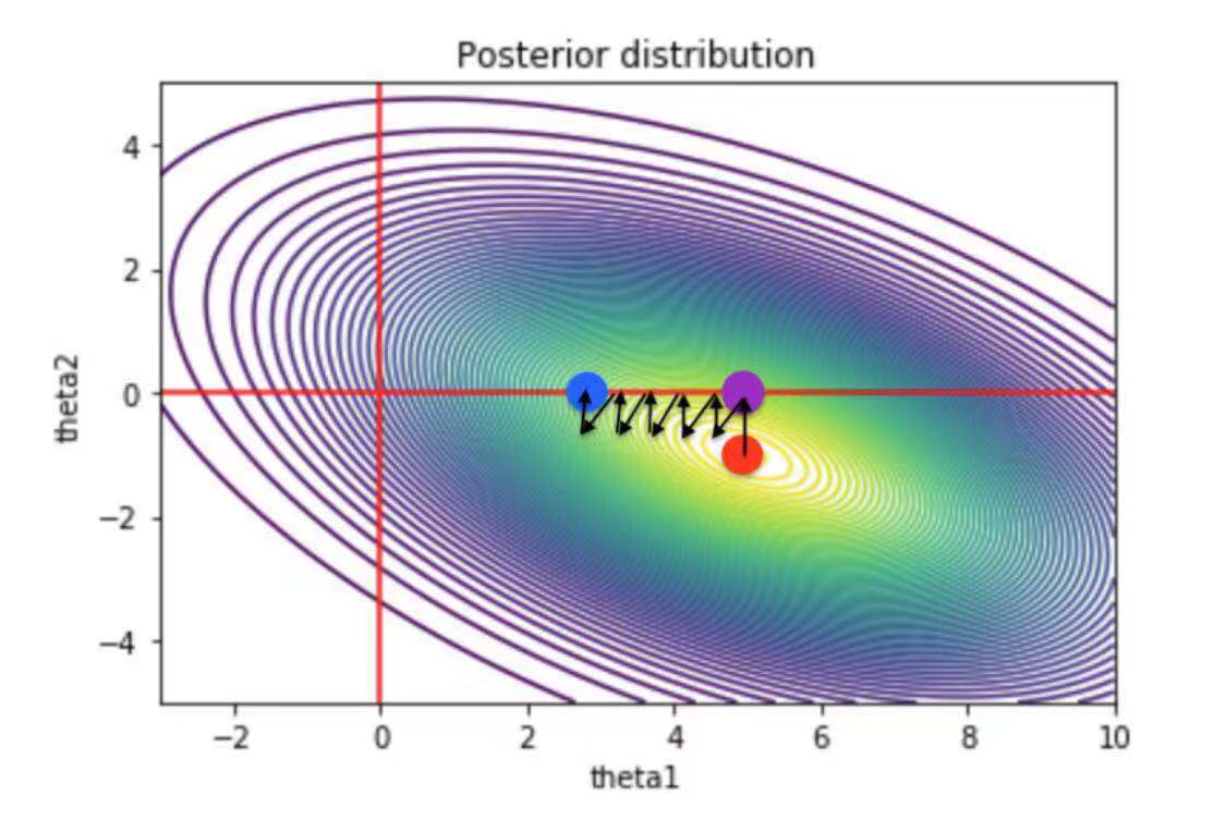 Github Modelerguanxusu Logisticregression Quantile Crossentropy With