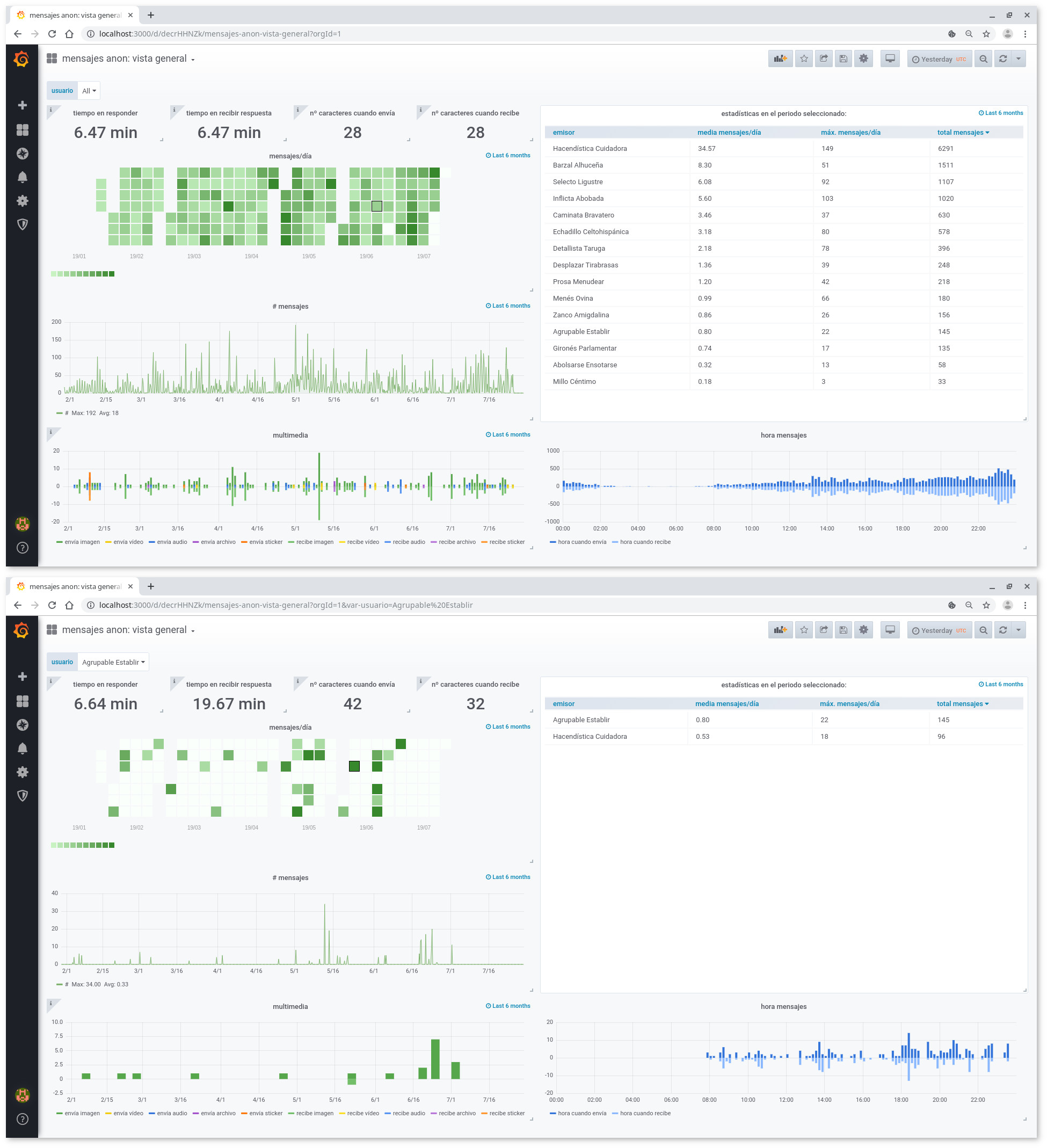 GitHub - jartigag/whatsappParser: qué refleja tu uso de whatsapp ...