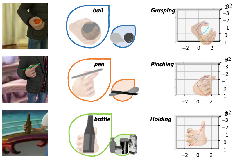 GitHub - wangyida/VO-handpose: Variational Object-aware 3D Hand Pose from a Single RGB Image ...
