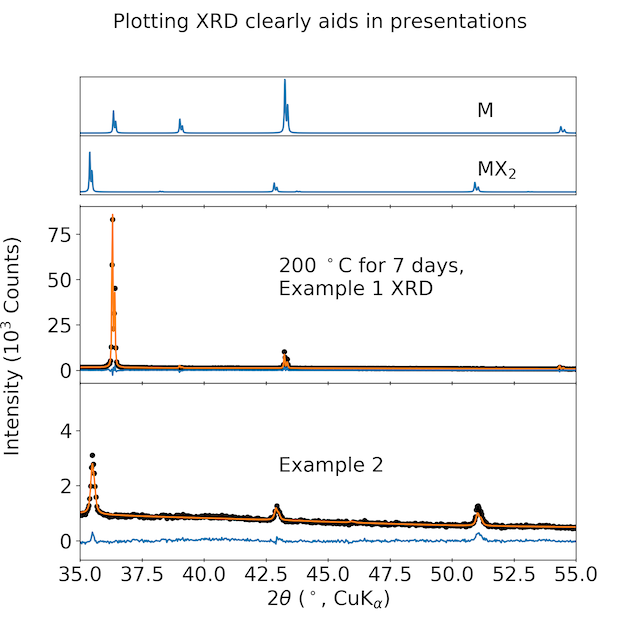 GitHub - CLRom/plotXRD: Plot powder x-ray diffraction (XRD) patterns