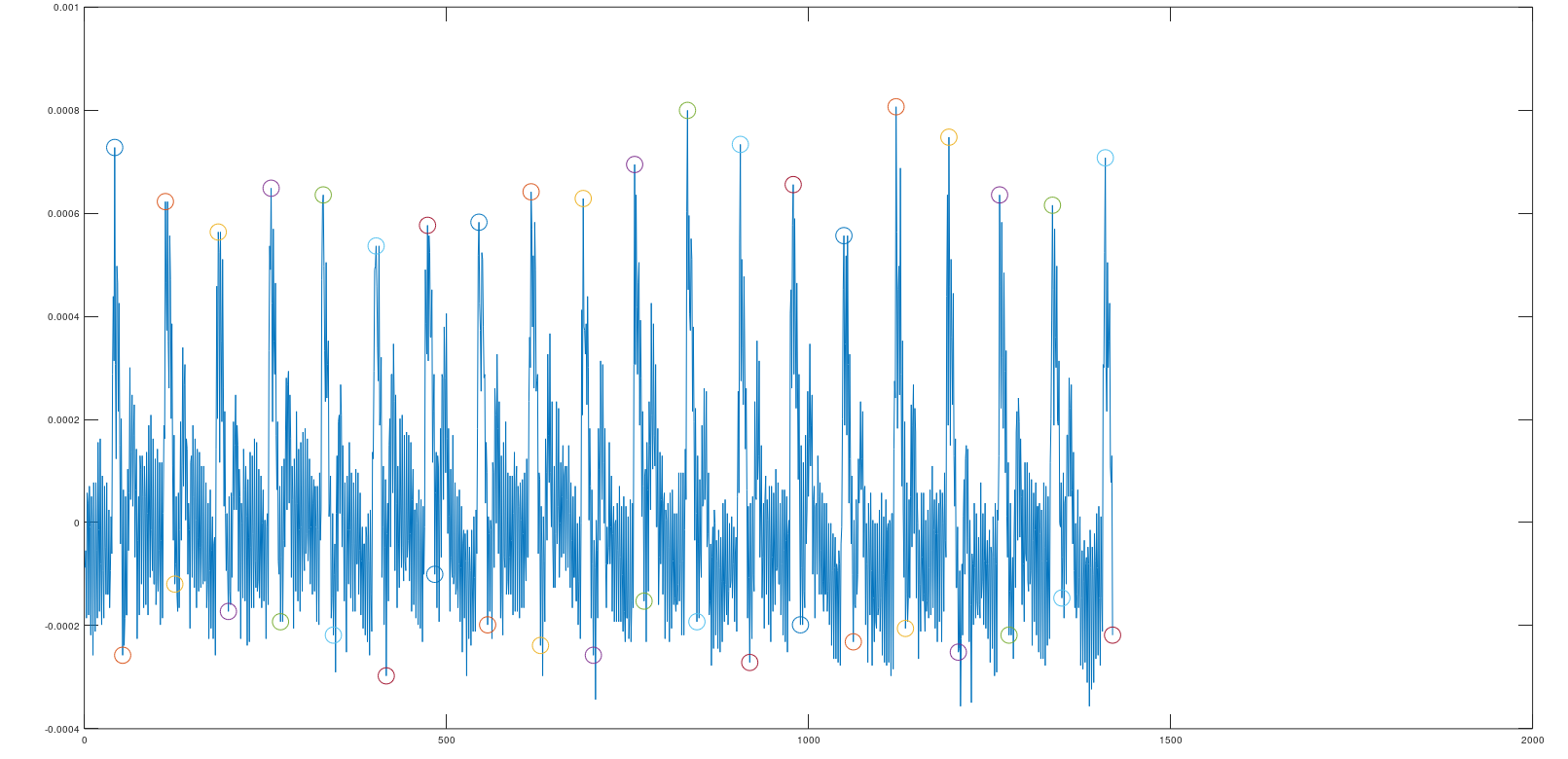 GitHub - p-m-ishra/PeakFinder: Finds peaks of data