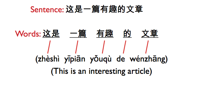 GitHub - emanuelegiona/NLP2019_HW1: Chinese word segmentation ...