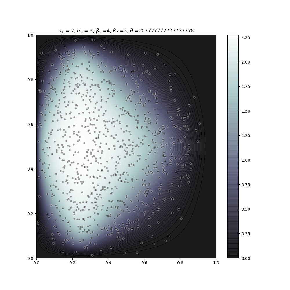 GitHub - asemic-horizon/multibeta: Tools for multivariate distributions ...