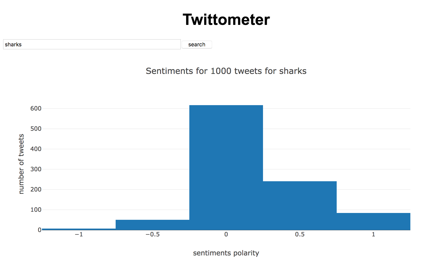 GitHub - takmakov/twittometer: Twittometer - a sentiment thermometer ...