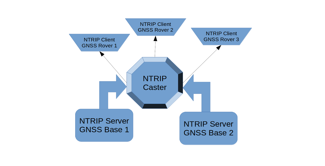 VrsTunnel/Src/Ntrip/Src/login_encode.cpp at master · pvvovan/VrsTunnel ... VrsTunnel/Src/Ntrip/Src/login_encode.cpp at master · pvvovan/VrsTunnel ...