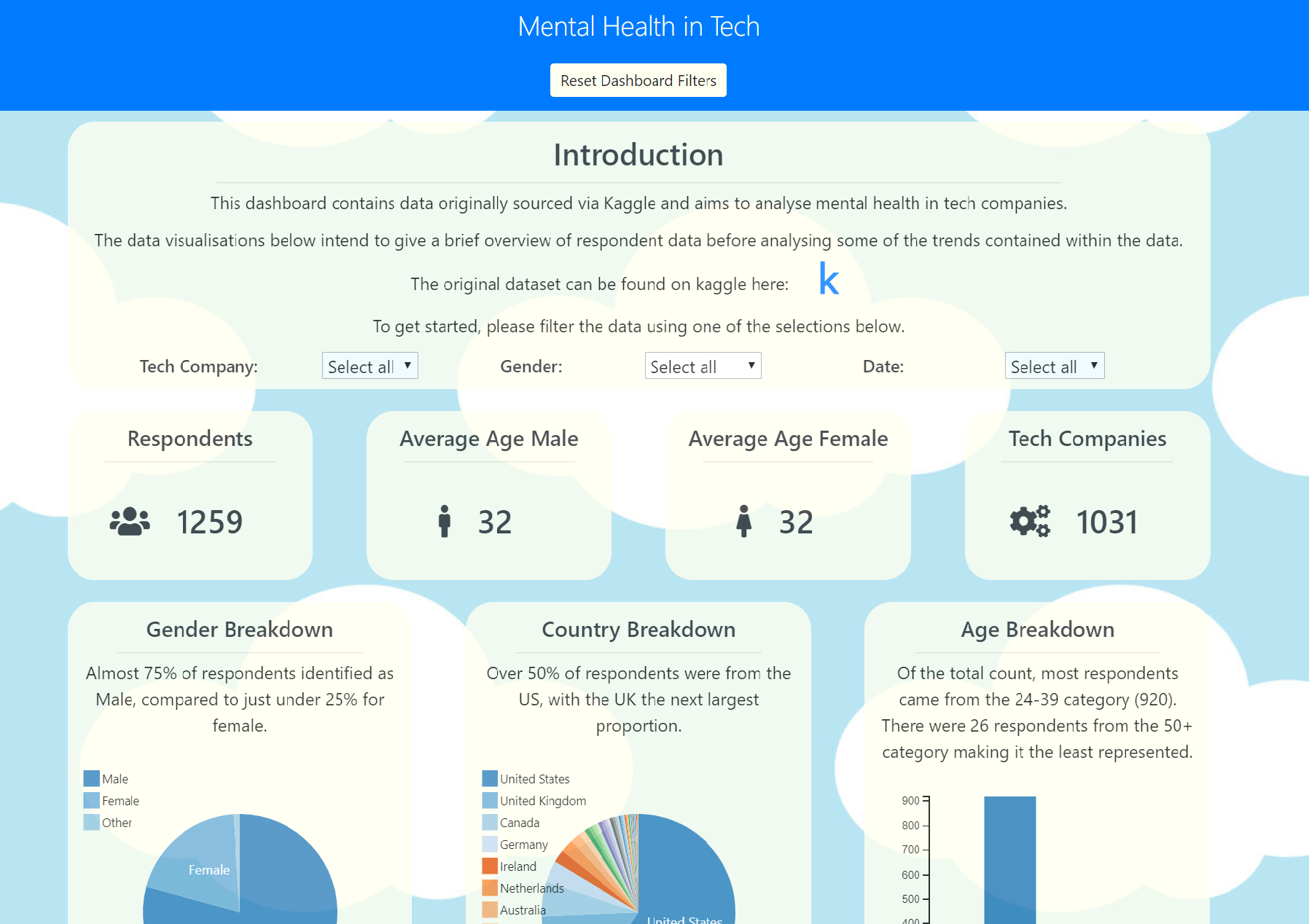 GitHub - martingr1/mhdashboard: A project to create a data ...