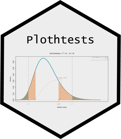 GitHub - Zibetti/Plothtests: Plot and perform Hypothesis testing for ...