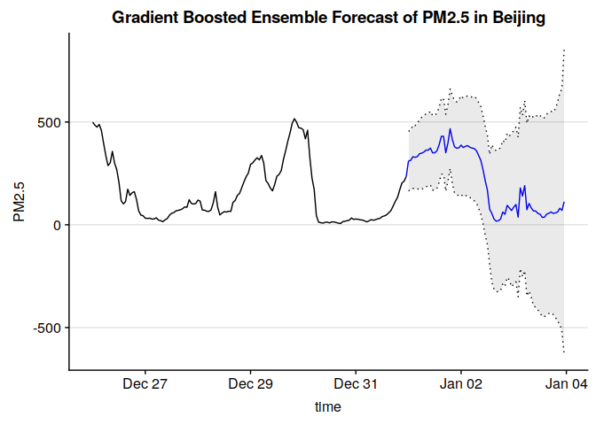 GitHub - josephsdavid/ChinesePM: Extensive time series analysis of ...