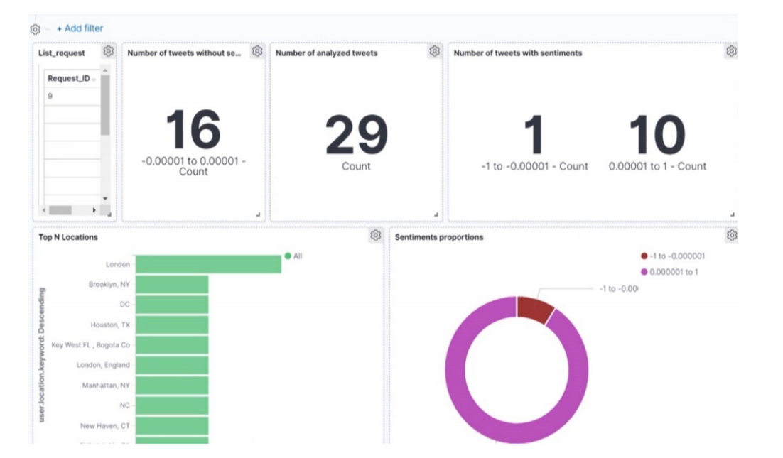 GitHub - zouariste/EagleEye: Real-time reputation monitoring distributed platform