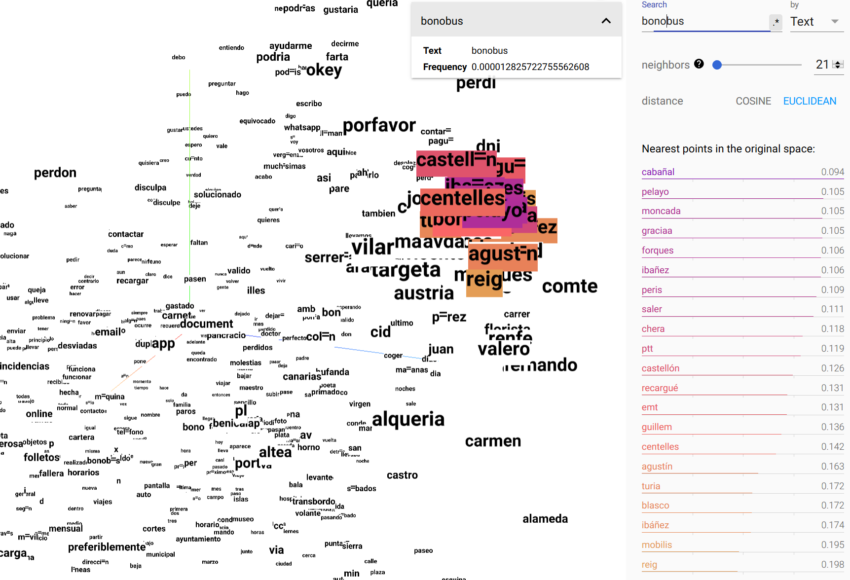 GitHub - edgalpar/TFM: Creación de un modelo predictivo para clasificar las consultas públicas ...