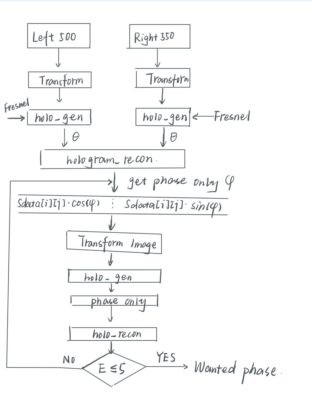 GitHub - cindyway/3D_Hologram_GSA: Reconstruction of holograms by GSA ...