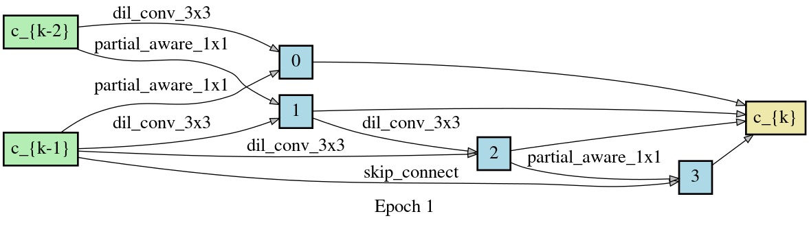 GitHub - duanyiqun/Auto-ReID-Fast: A pytorch implementation of using DARTS to search better ...