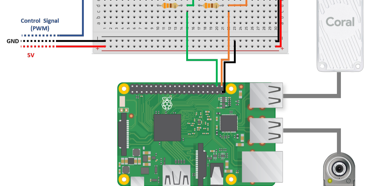GitHub - pmcbride/coral-webcam-detection: Edge TPU real-time face ...