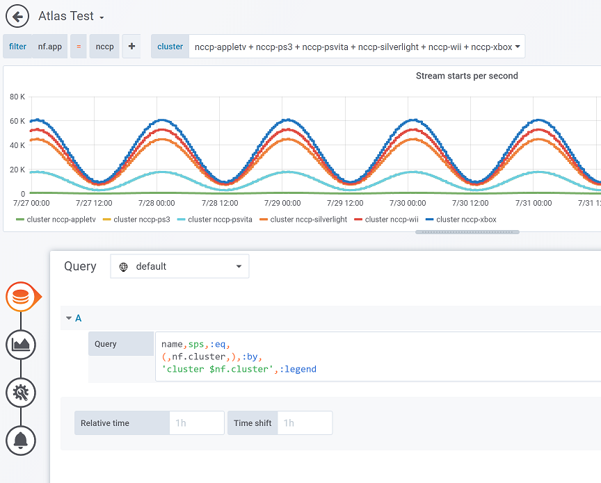 Github Sre For Javagrafana Datasource Atlas Grafana Datasource For Netflix Atlas