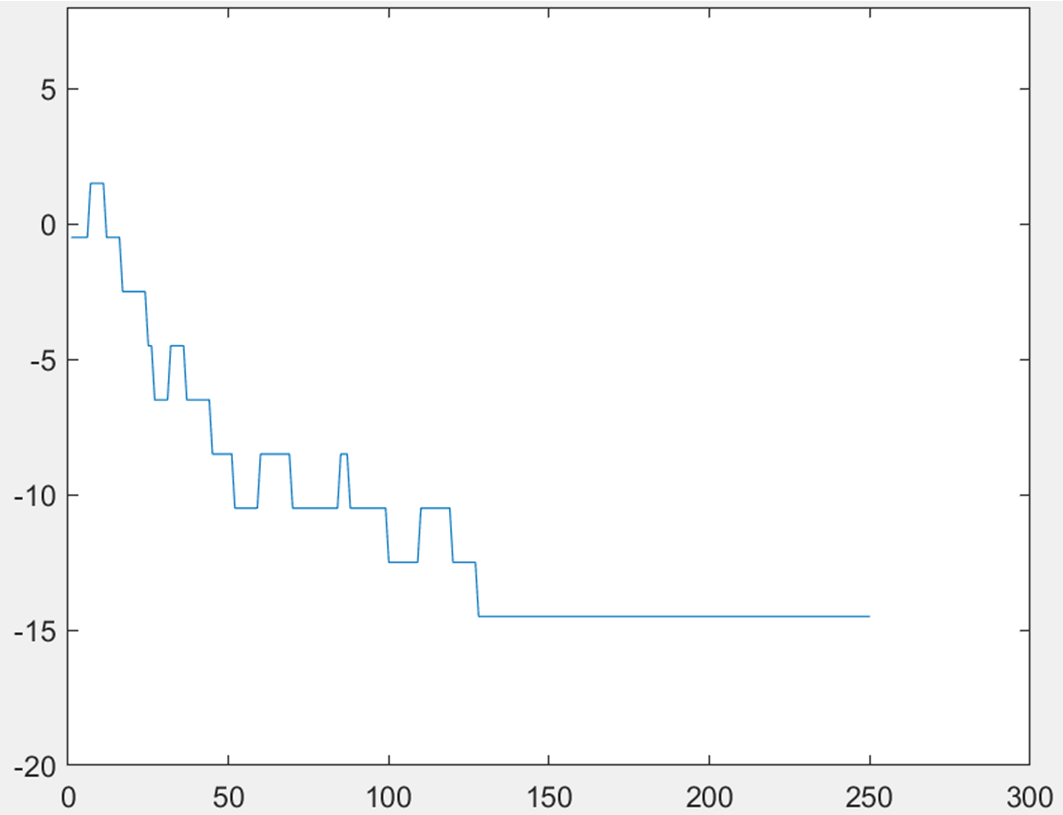 Github Ayumiryuneural Network Perceptron 