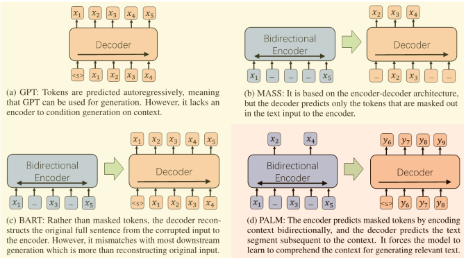 GitHub - overwindows/PALM: PALM: Pre-training an Autoencoding ...