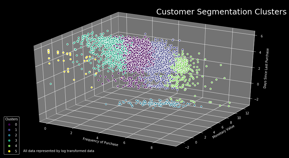 GitHub - robblatt/Unsupervised-Market-Segmentation: Market Segmentation ...
