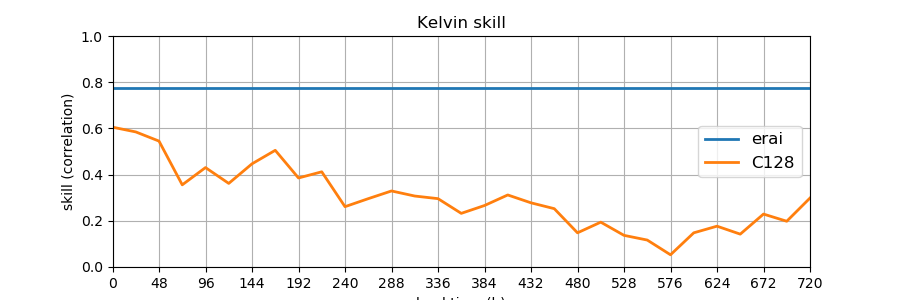 GitHub - mgehne/tropical_diagnostics: Tropical Diagnostics Toolbox: Python scripts for ...