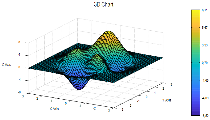 GitHub - BogdanPinchuk/Graph_3D: My experiment (References: Jack Xu 2007 Practical C # Charts ...