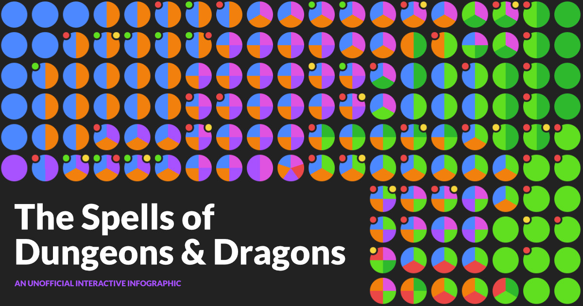 GitHub - dukeflipchart/dndspells