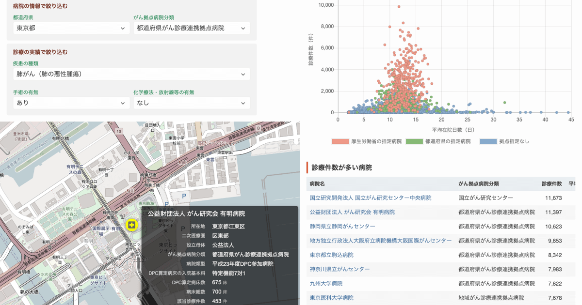 GitHub - kaz-ogiwara/cancerhospitals: 全国「がん医療病院」診療実績マップ
