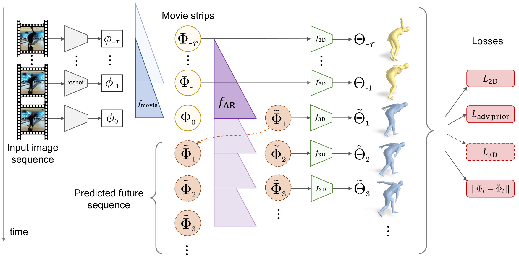 GitHub - jasonyzhang/phd: Code for ICCV 2019 Paper: "Predicting 3D ...