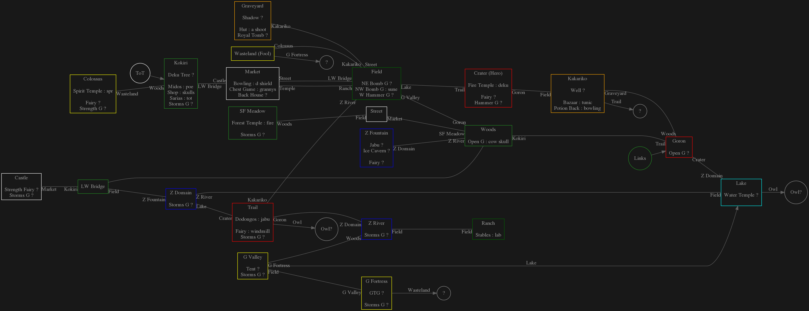GitHub - rattus128/Rattrack: Graphical tracker for OOT Entrance Rando
