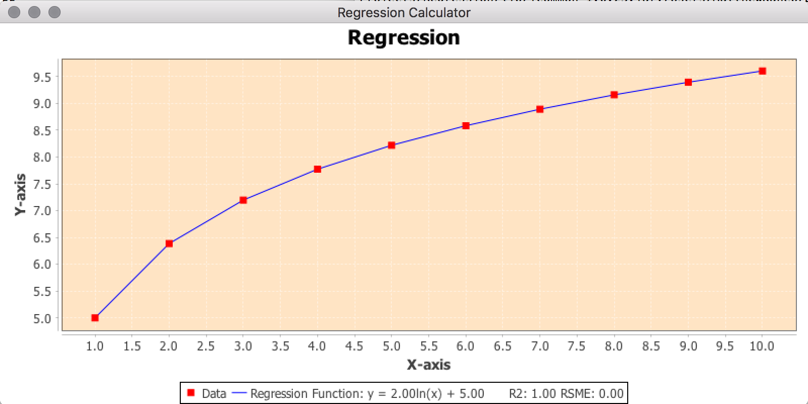 GitHub - mattkaneb1/Regression-Calculator: Linear, Logarithmic, and ...