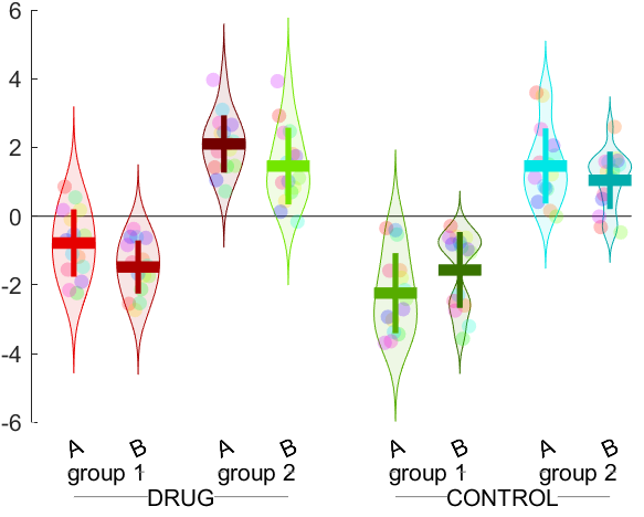 GitHub - richard-warren/barFancy: Make fancy bar plots using simple or ...