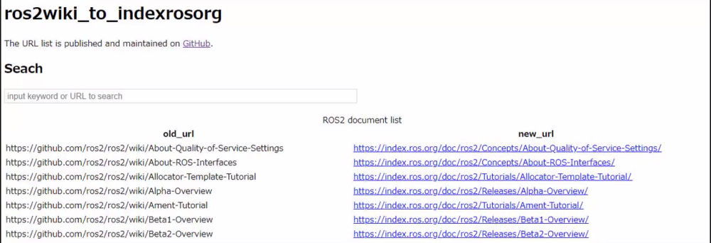 GitHub - Tiryoh/ros2wiki_to_indexrosorg: URL lists to remap ros2/ros2/wiki to index.ros.org