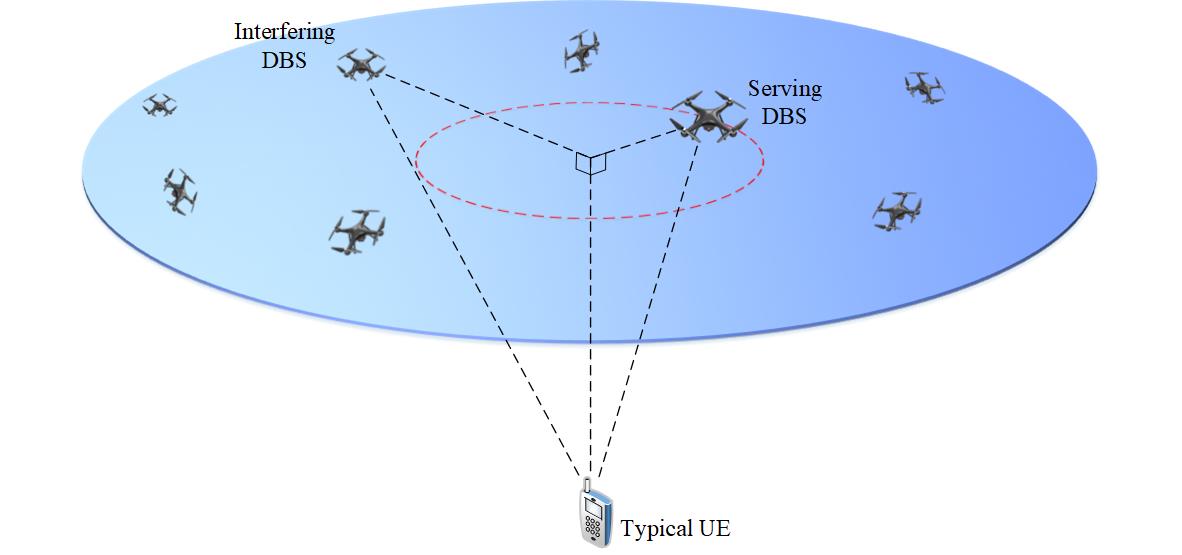 Github Stochastic Geometry Mobility Drones Matlab Codes For The