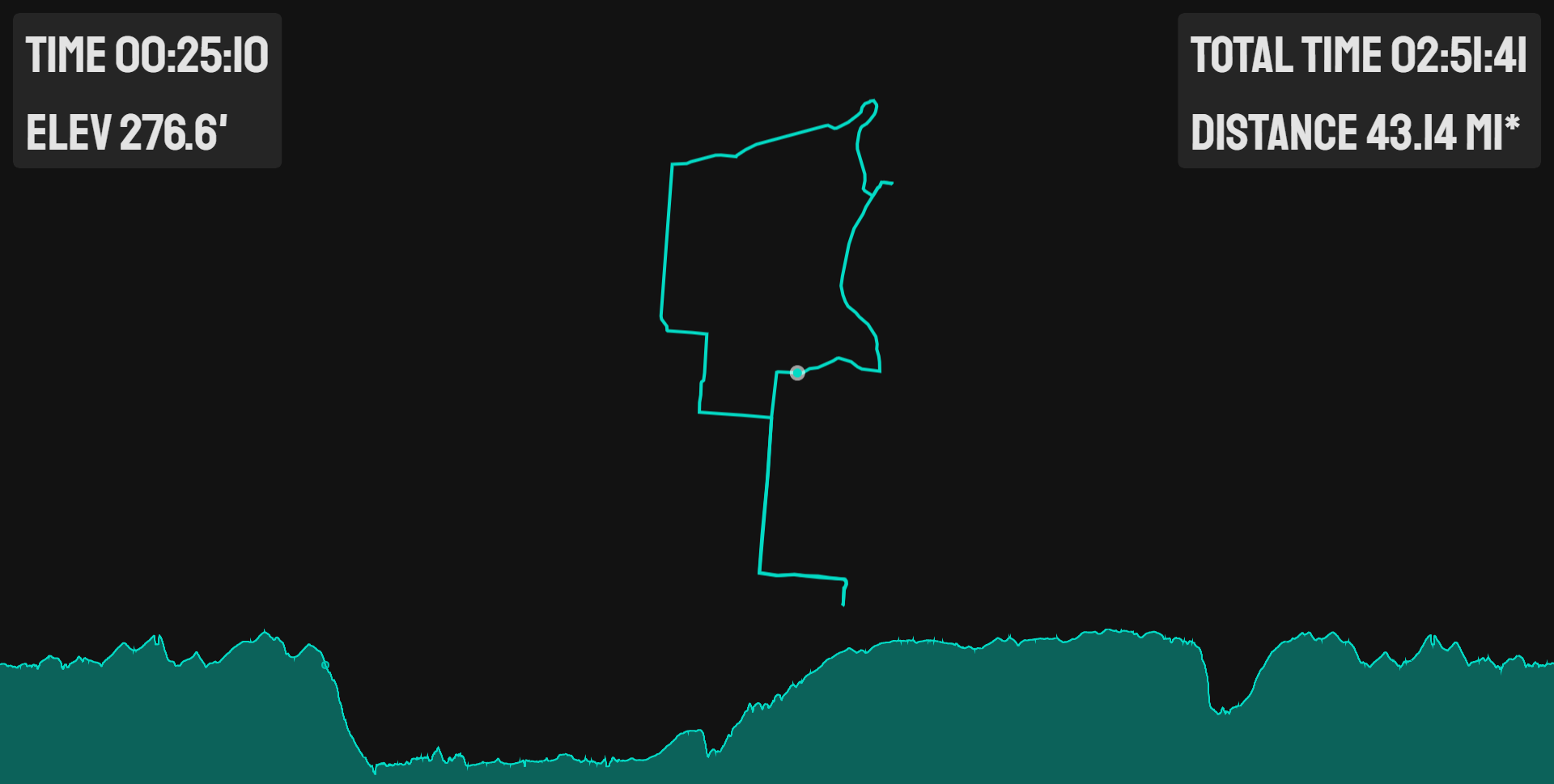 GitHub - reyemtm/gpx-visualize: A site that visualizes GPS tracks over ...