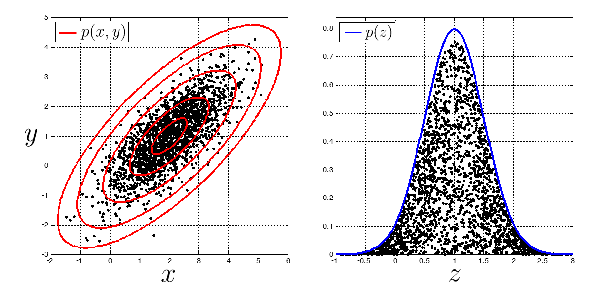 GitHub - StatProofBook/StatProofBook.github.io: The Book of Statistical ...