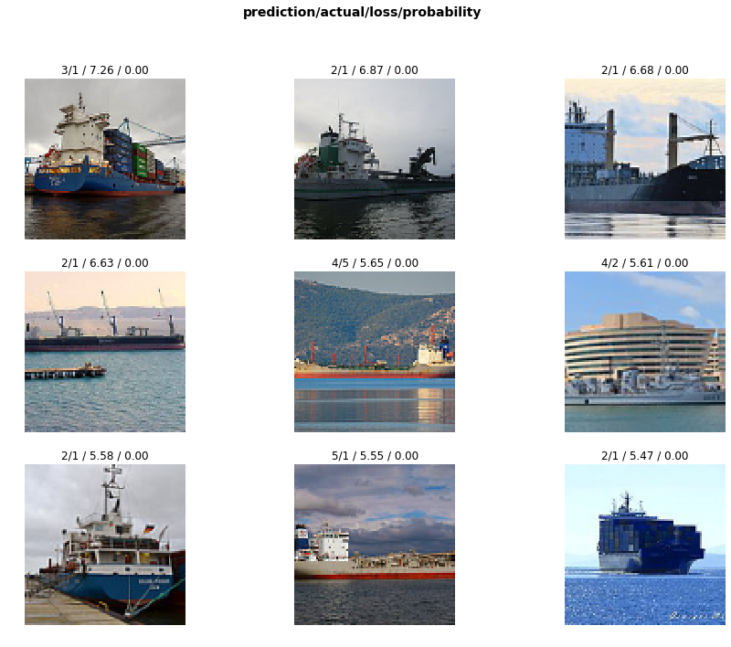 GitHub - ucalyptus/Analytics-Vidhya-Ship-Classification: My submission ...