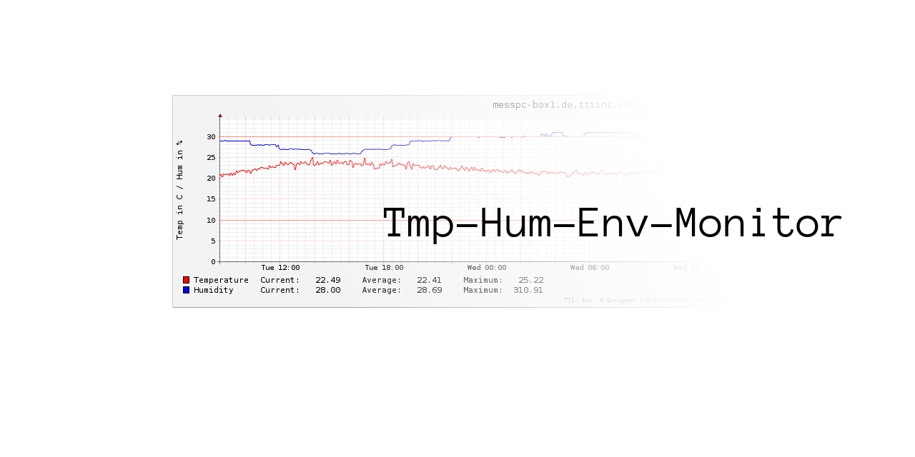 GitHub - ttiinc/tmp-hum-env-monitor: Environment Monitor Web Page to ...
