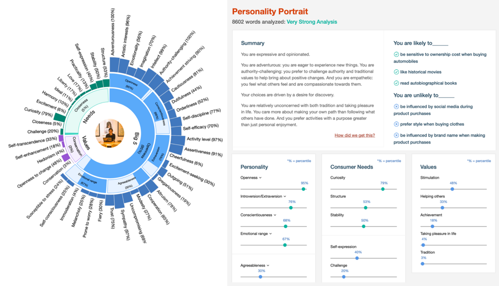 GitHub - Taraaz-Research/IBM_Personality_Insights_Test: Creating test ...